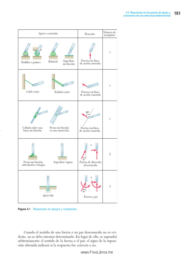 Tabla de Reacciones en Apoyos y Conexiones | PDF | Ingeniería mecánica | Física Aplicada e ...