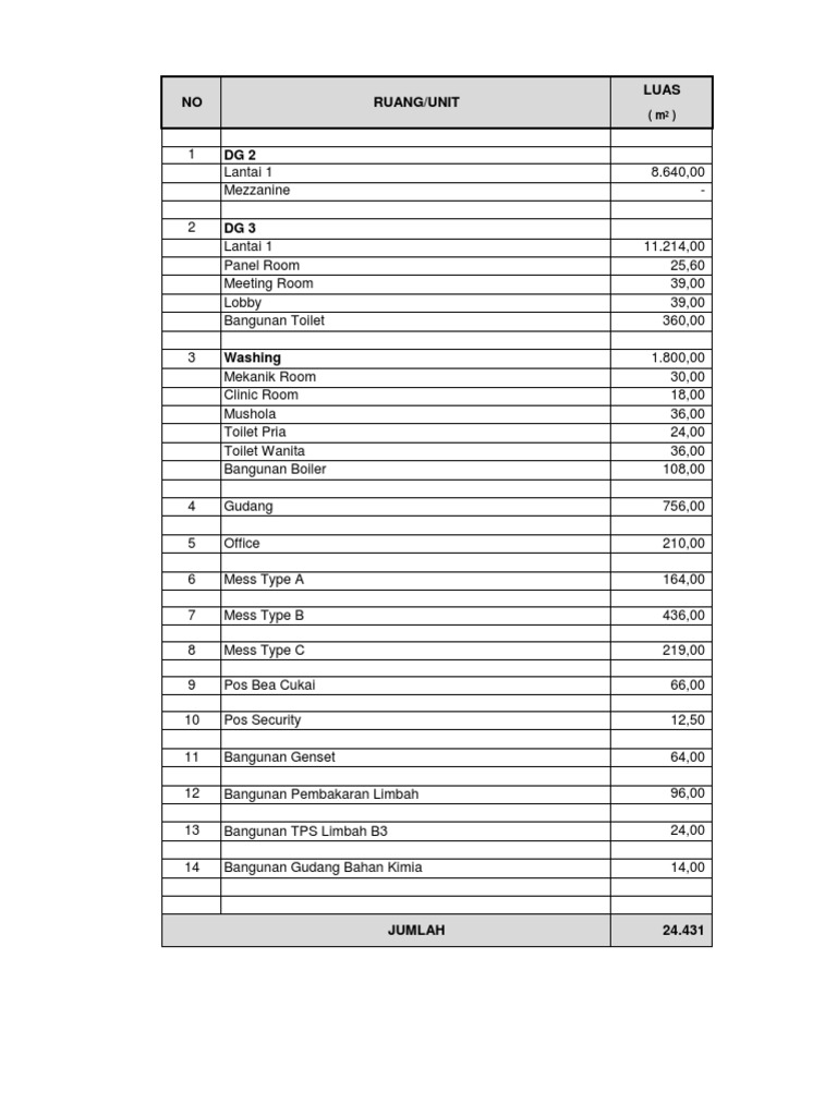 Data Luas Bangunan | PDF