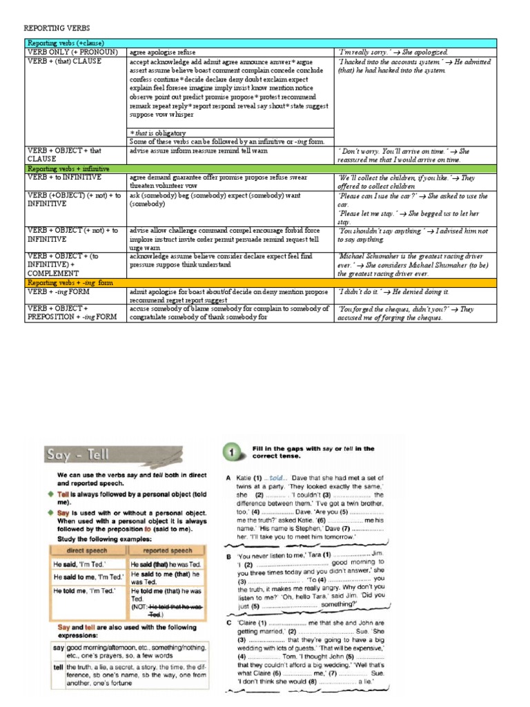 Reporting verbs and their patterns | PDF | Verb