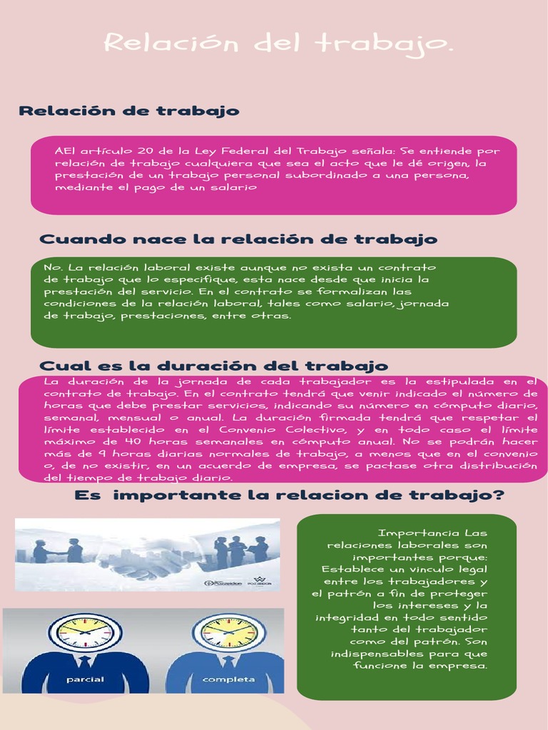 Definición y importancia de la relación laboral | PDF