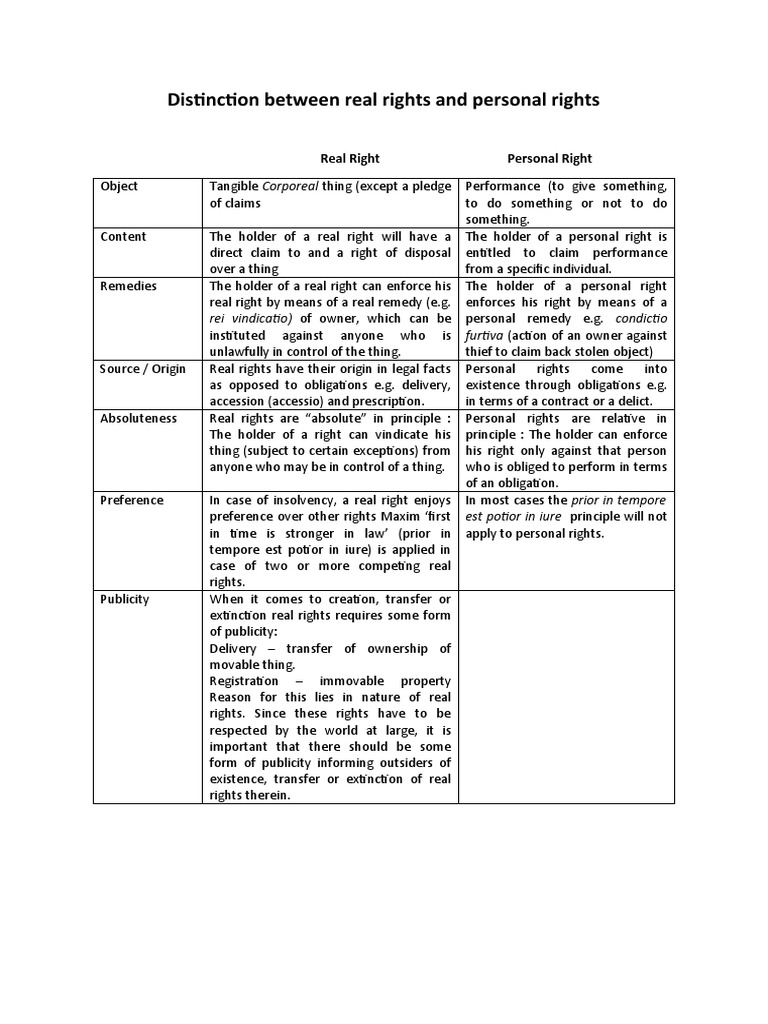 Distinction Between Real Rights and Personal Rights | Download Free PDF ...