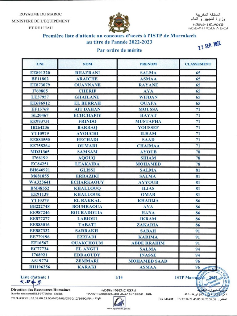 Liste Attente N1 ISTP Marrakech 2022 | PDF