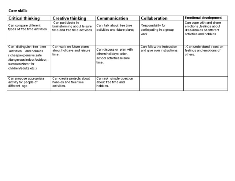 Core Skills | PDF | Career & Growth | Self-Improvement