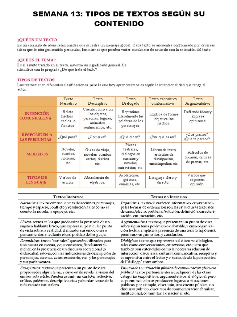 Ficha de Información Tipos de Textos Alumno | PDF | Cuentos | Novelas