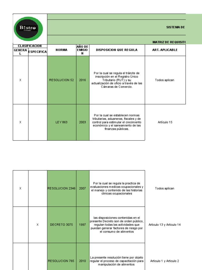 Matriz Legal de Calidad Terminada... | PDF | Seguridad alimenticia ...