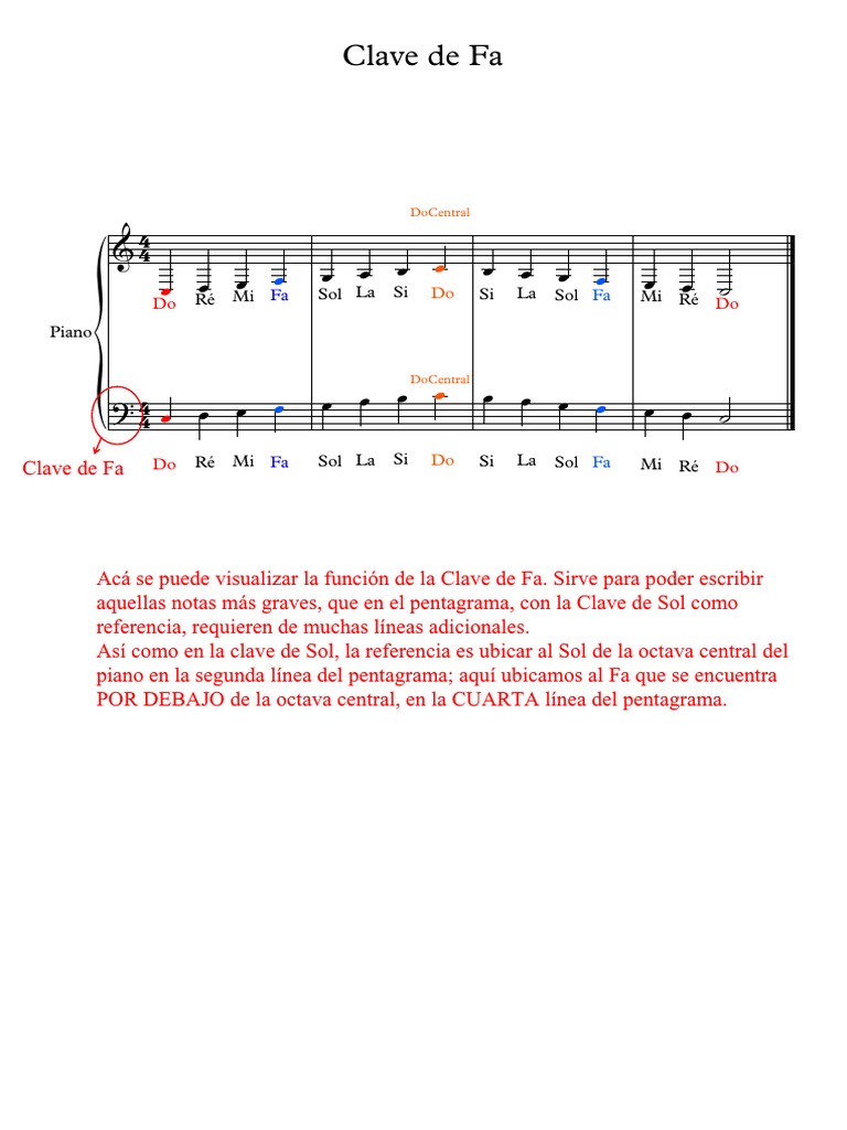 Clave de Fa - Partitura Completa | PDF