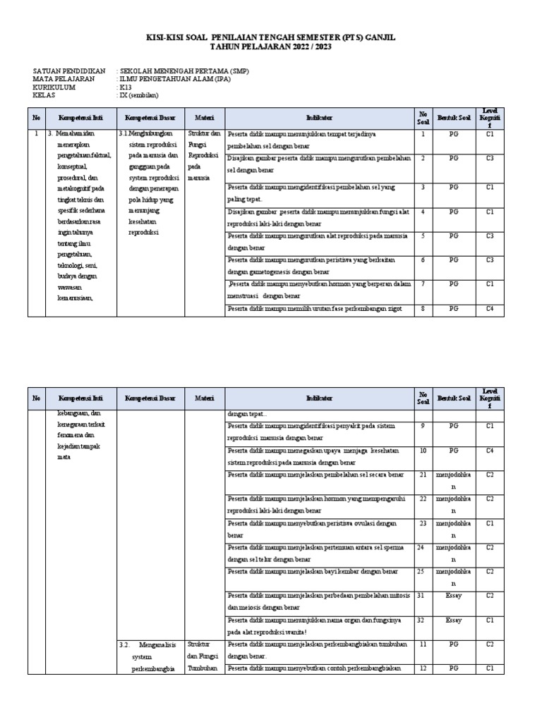 Kisi-Kisi Soal Pts Ipa Ganjil 2022 | PDF