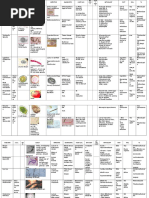 Stool Concentration Method | PDF | Human Feces | Staining