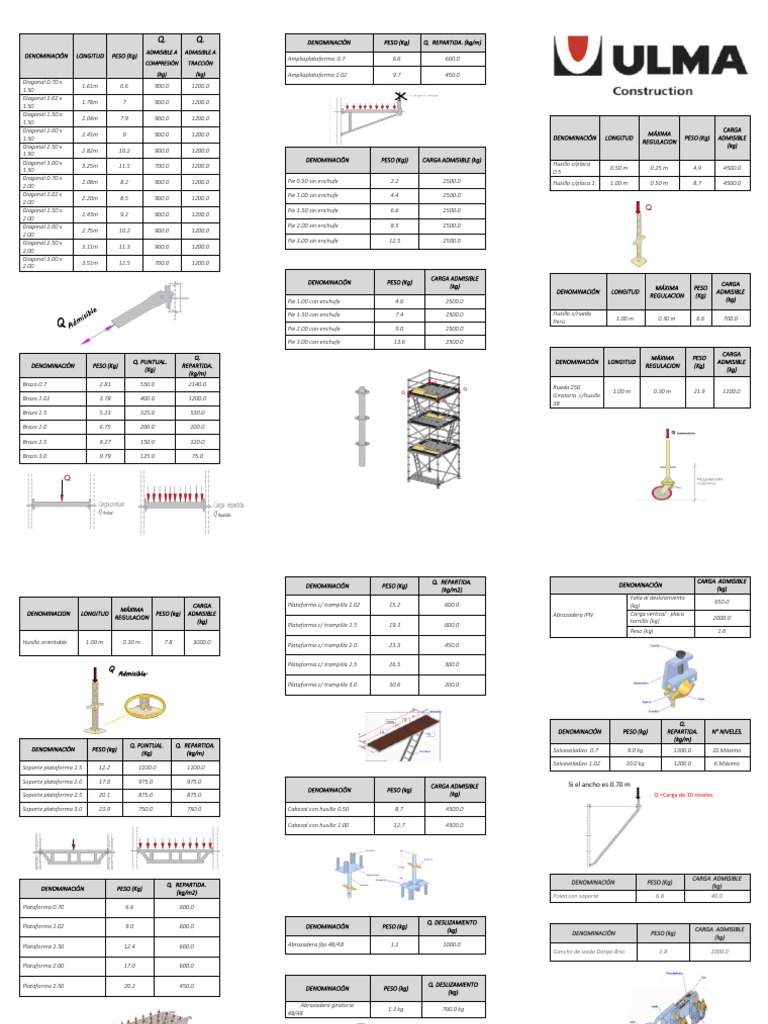 Ficha Técnica de Andamios ULMA | PDF