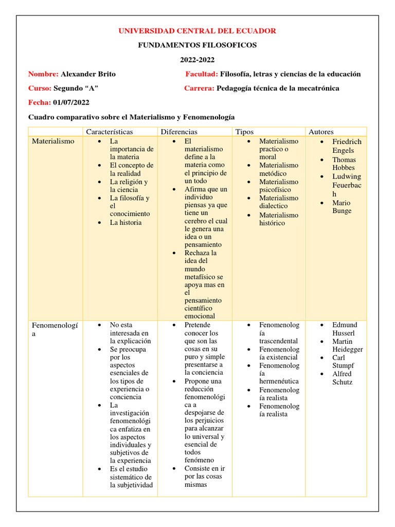 Cuadro Comparativo Materialismo y Fenomenologia Alexander Brito | PDF ...