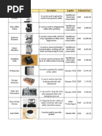 Barista Checklist | PDF