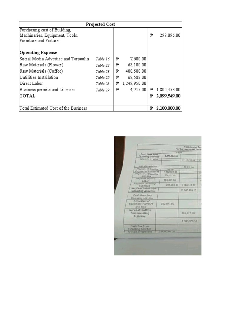 Chap 5 Computation | PDF | Balance Sheet | Money