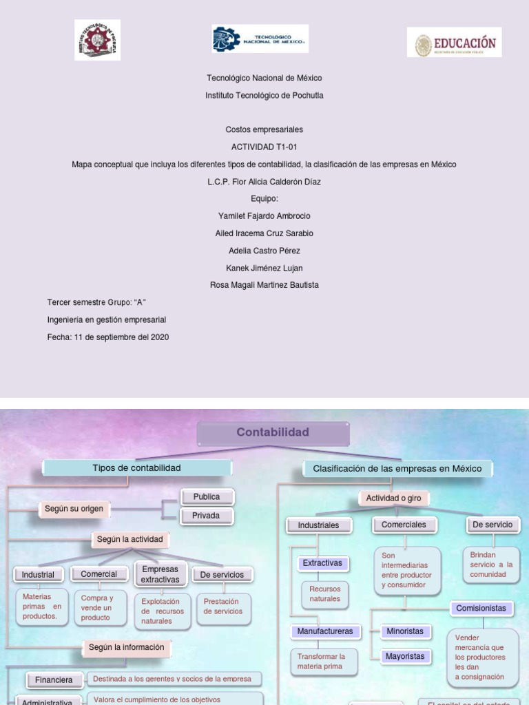 Act. T1-01 Mapa Conceptual | PDF | Business | Contabilidad