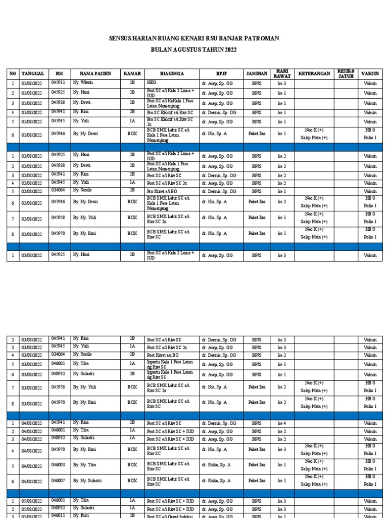 Data Sensus Harian Ruang Kenari Rsu Banjar Patroman Bulan Agustus 2022 | PDF