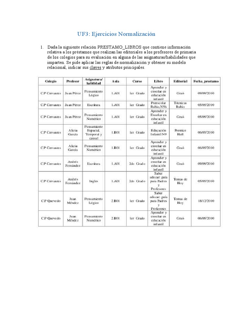 Ejercicios de Normalización | PDF
