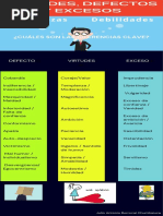 Listado de Defectos de Caracter | PDF | Conceptos psicologicos | Pecado