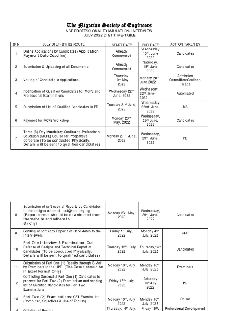 July Diet Timetable Final0 | PDF