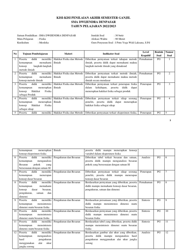 Kisi Kisi Fisika X | PDF