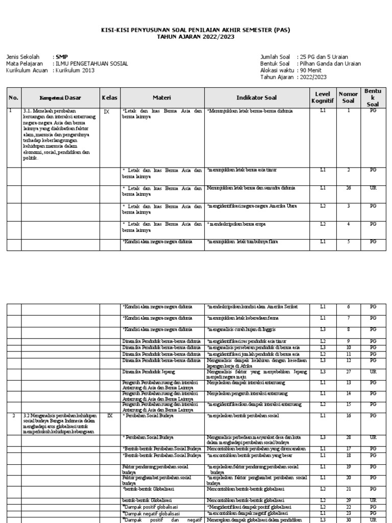 Kisi2 Soal Ips Pas 22 Kelas 9 Utama | PDF