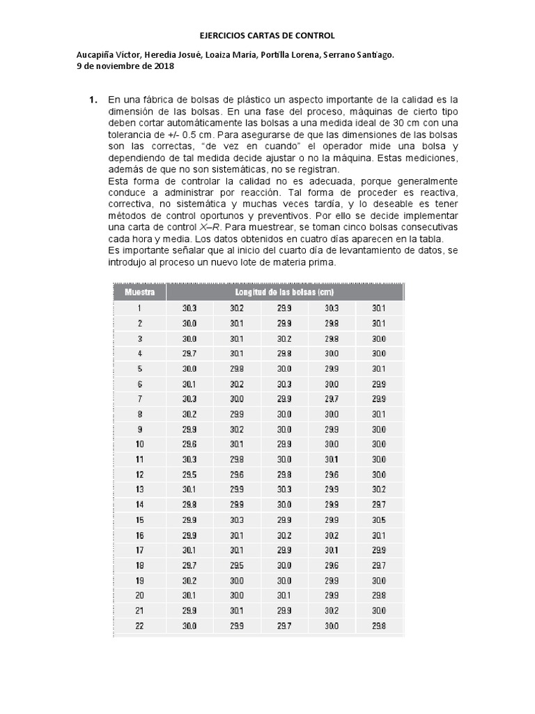 Ejercicios Cartas de Control | PDF