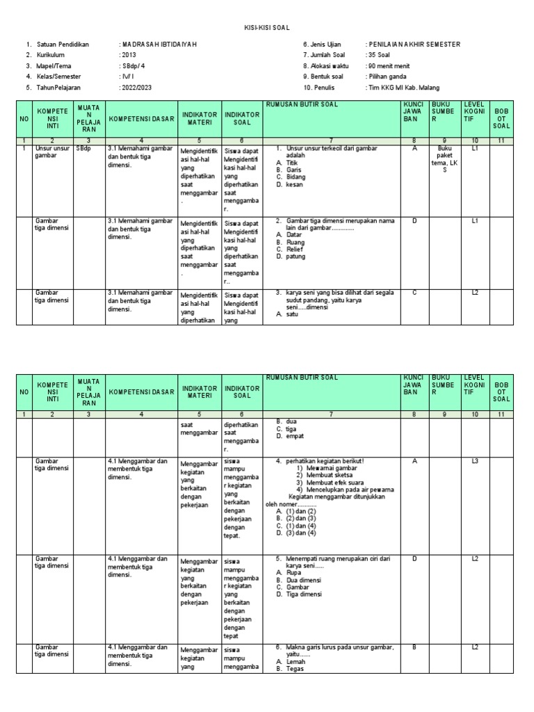 Kisi Kisi Kelas 4 SBDP Tema 4 Mi Bbs | PDF