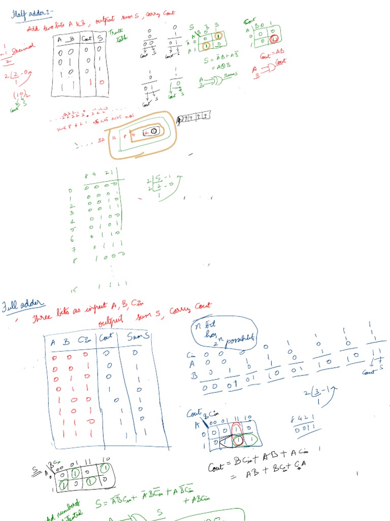 Half and Full Adder | PDF