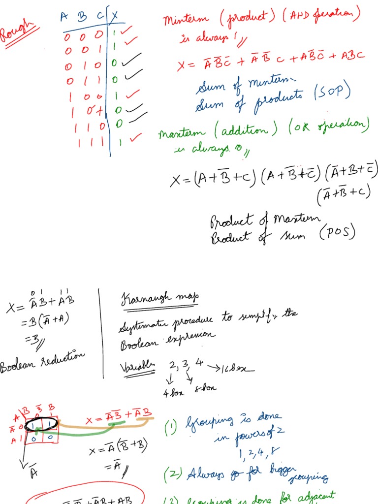 K Map Notes | PDF