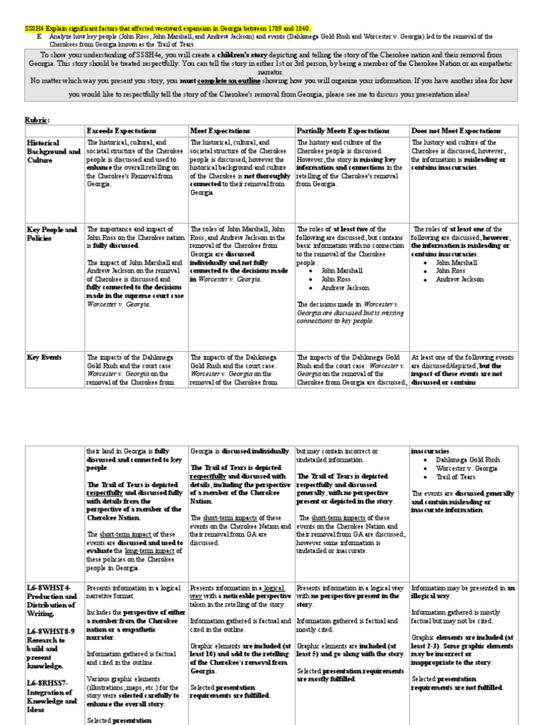 Ss8h4e - Childrens Story Rubric 2022 | PDF | Trail Of Tears