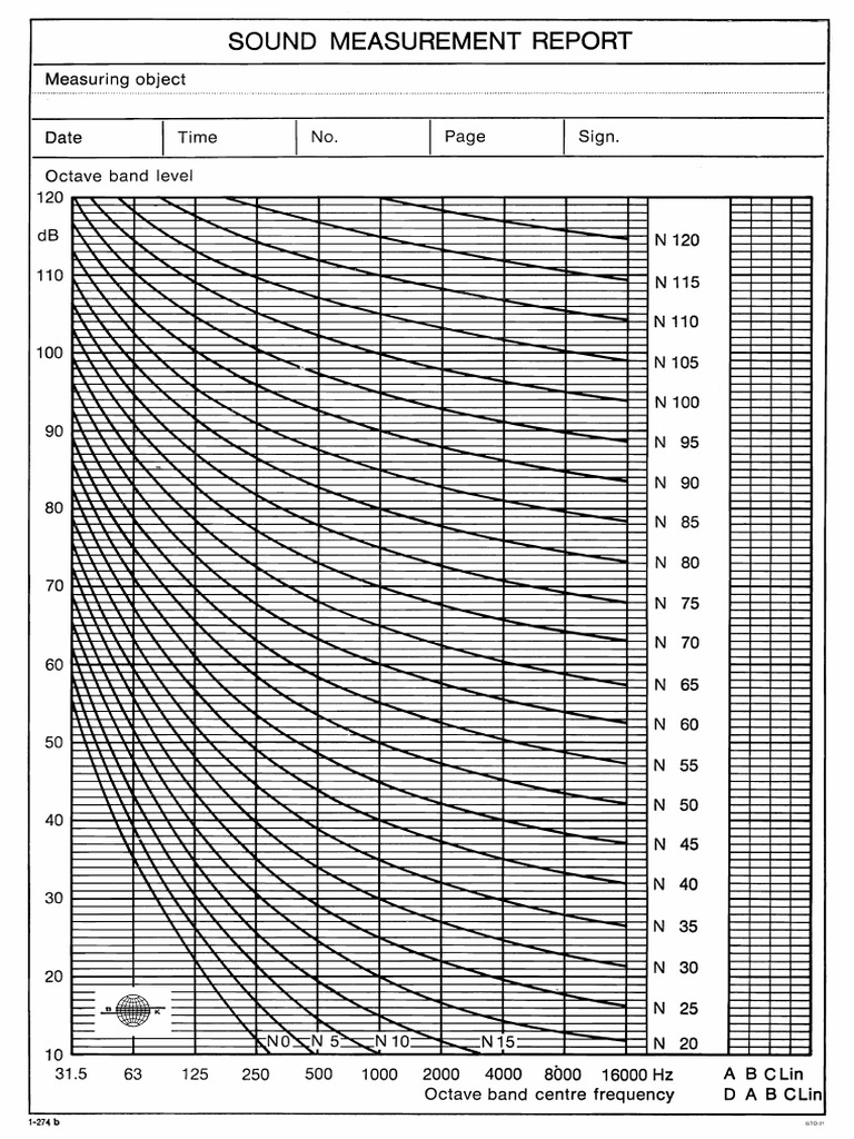 B&K Sound Measurement Report | PDF