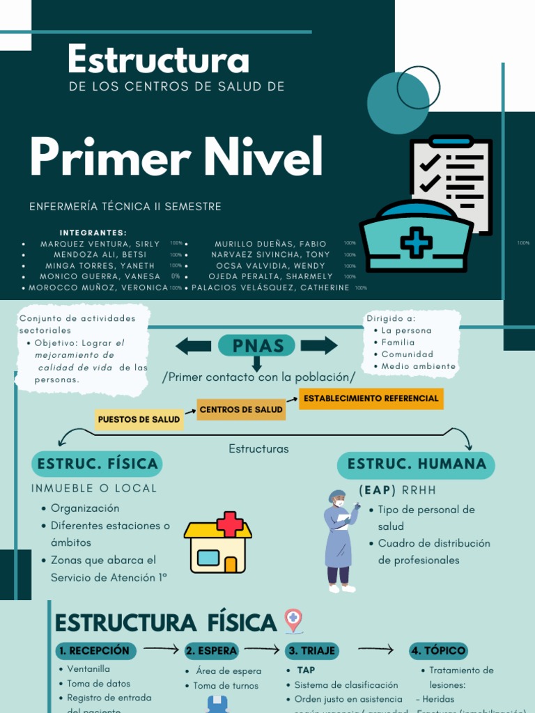 Estructura de Los Centros de Salud de | PDF | Medicina | Enfermería