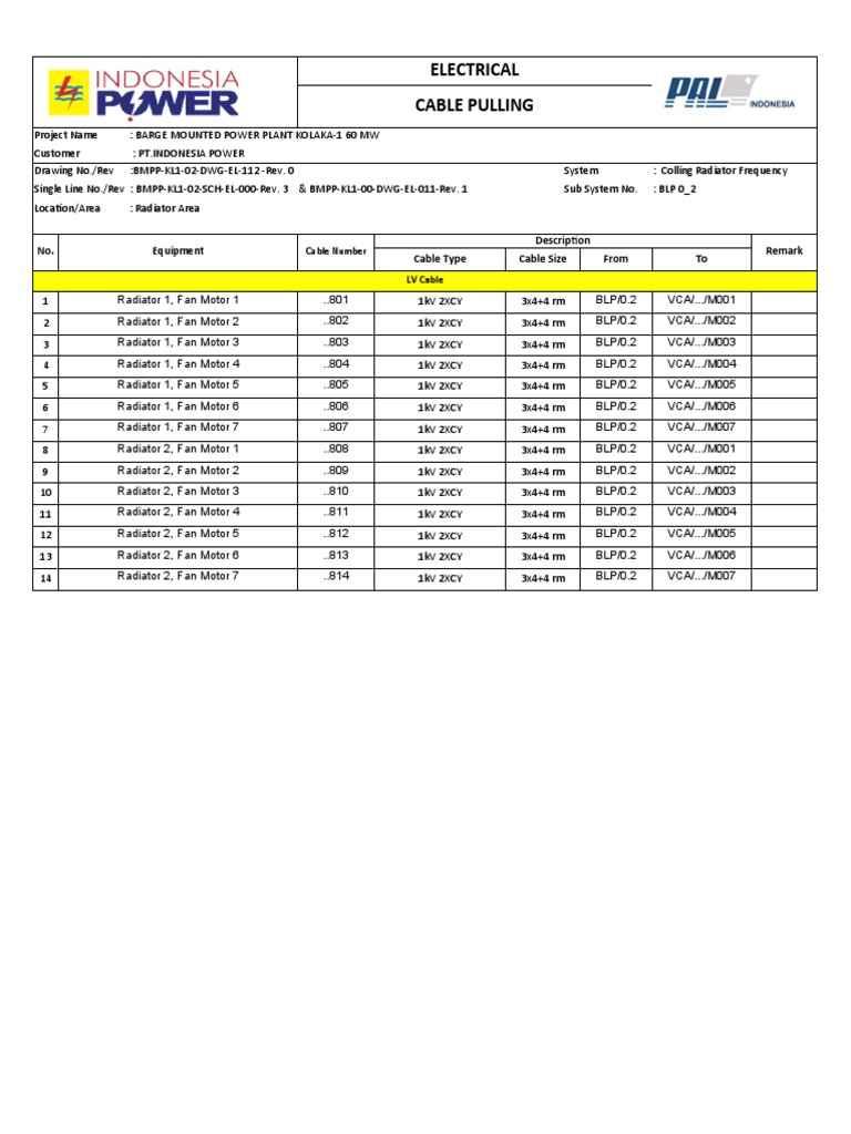 Form Cable Pulling & Megger FIX BLP | PDF | Insulator (Electricity ...