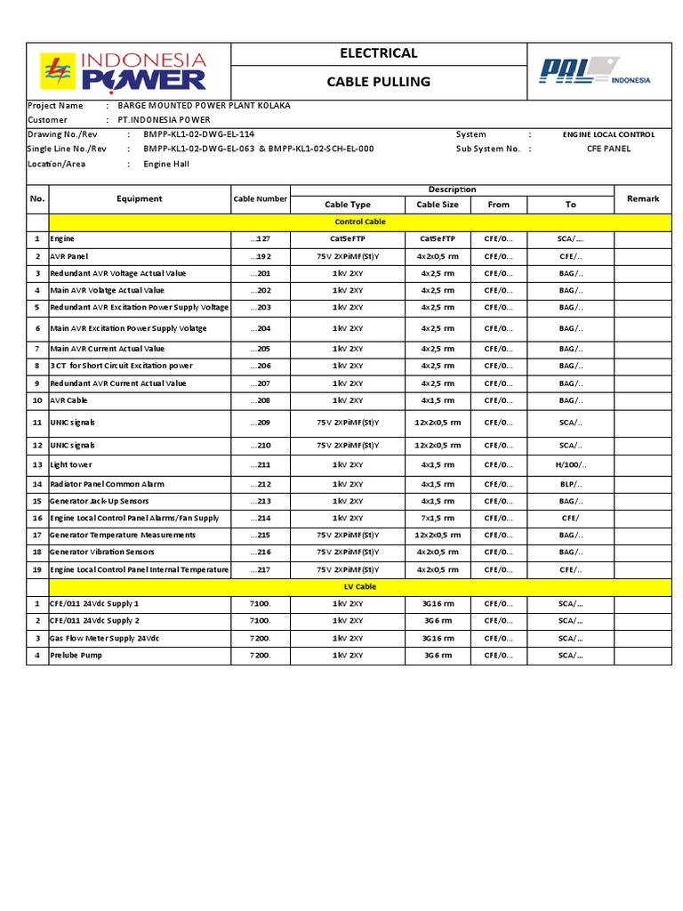 Form Cable Pulling & Megger FIX CFE | PDF | Power Supply | Voltage