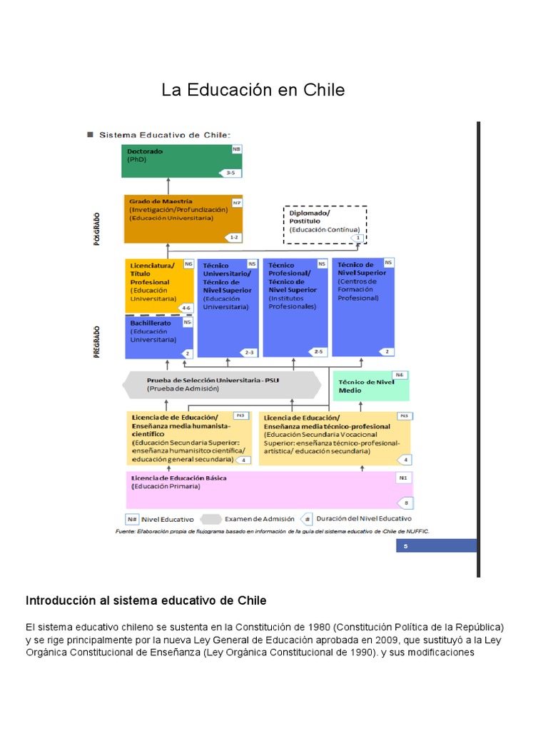 La Educación en Chile | PDF | Educación primaria | Educación más alta