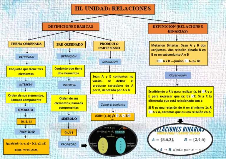 Mapa Conceptual de Matematicas | PDF | Conjunto (Matemáticas) | Análisis matemático