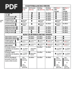 2023 Simplified Method Worksheet Lines 5a and 5b Fillable | PDF | Life ...