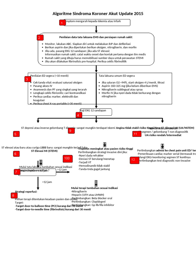 Algoritma Acs PDF Dikonversi | PDF