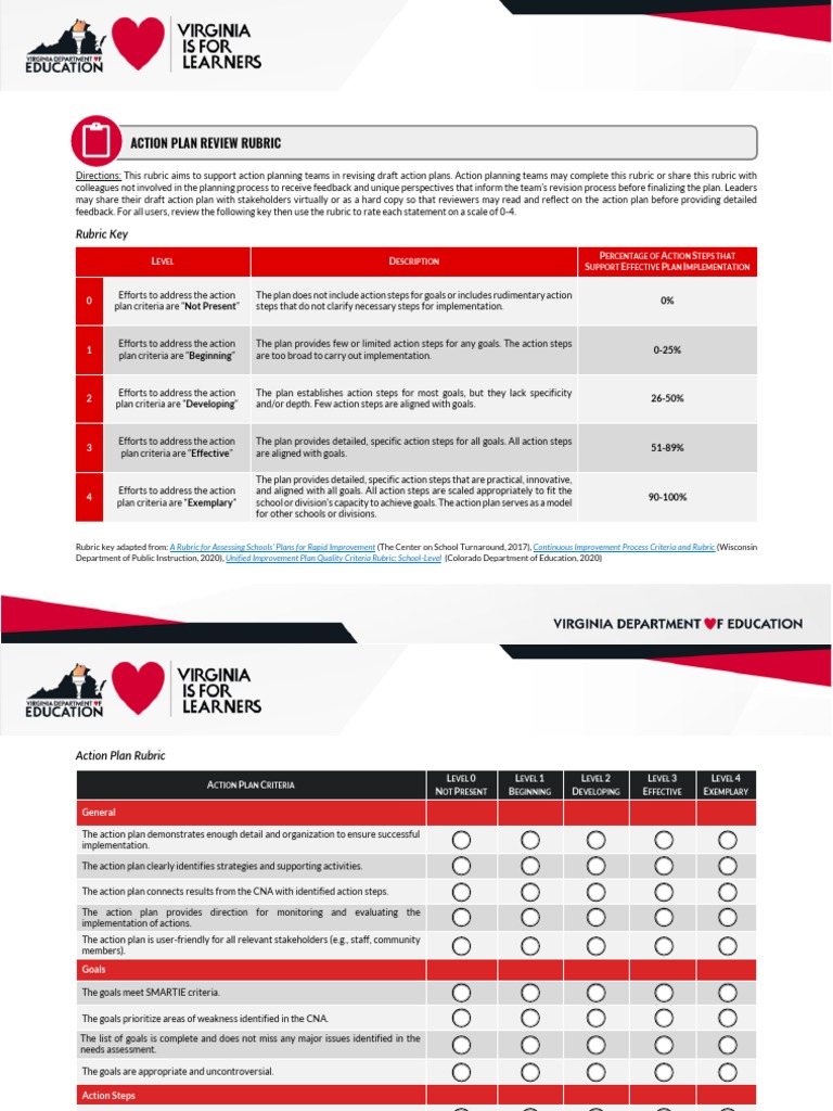 Action Plan Rubrics | PDF | Rubric (Academic) | Goal