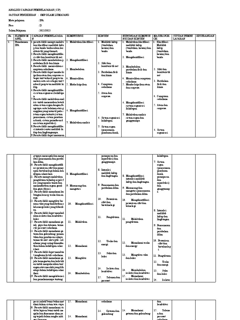 Lk-Analisis Cp-Ipa | PDF