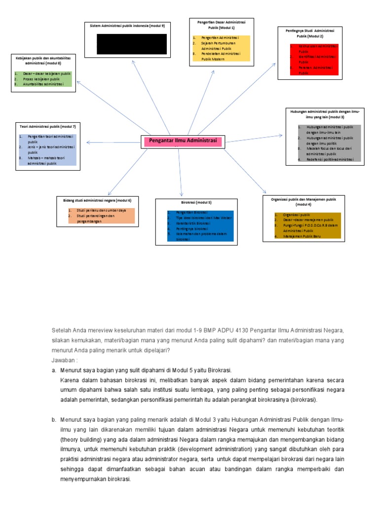 DISKUSI 8 Peta Konsep | PDF