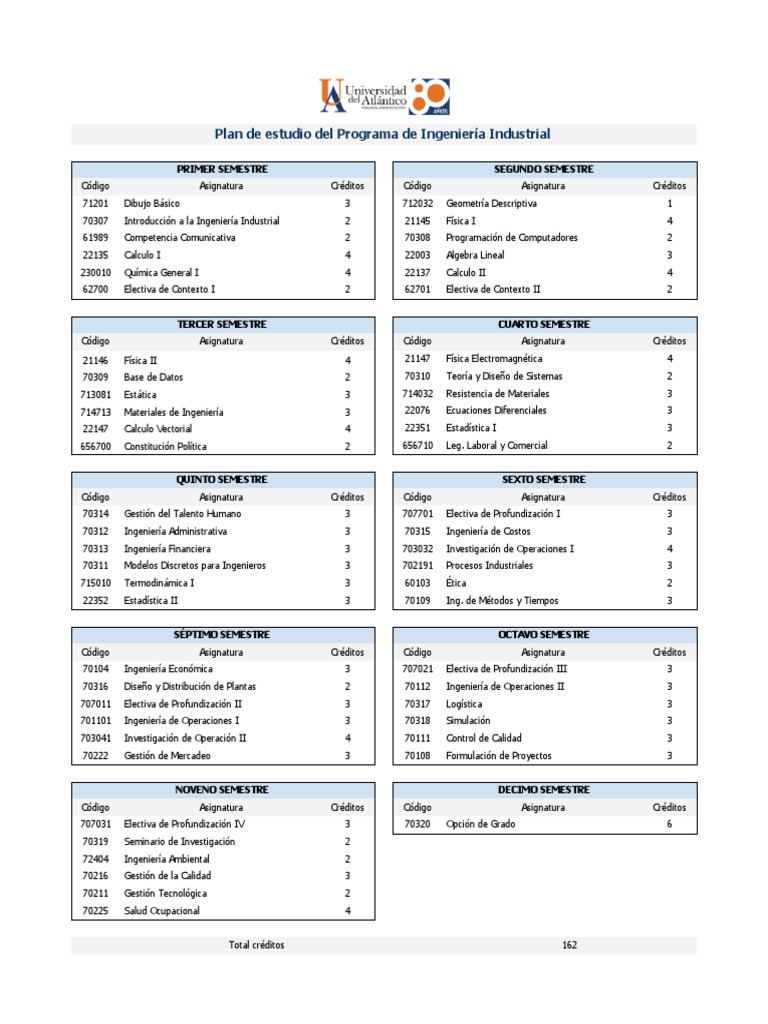 Pensum Ingenieria Industrial Pdf Ingeniería Ingeniería Industrial