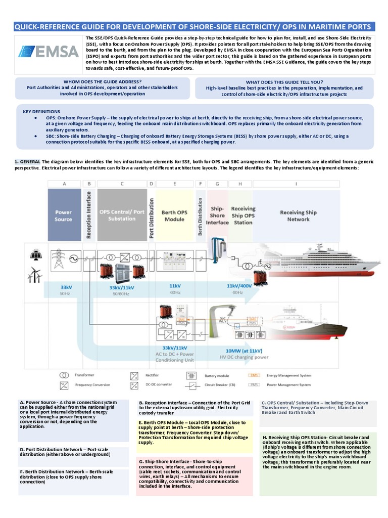 Sse QR | PDF | Electric Power Distribution | Electrical Grid