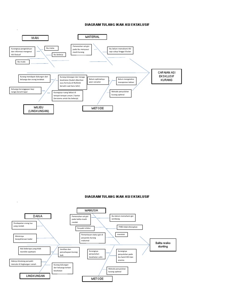 Diagram Tulang Ikan Asi Eksklusif (Fishbone) | PDF