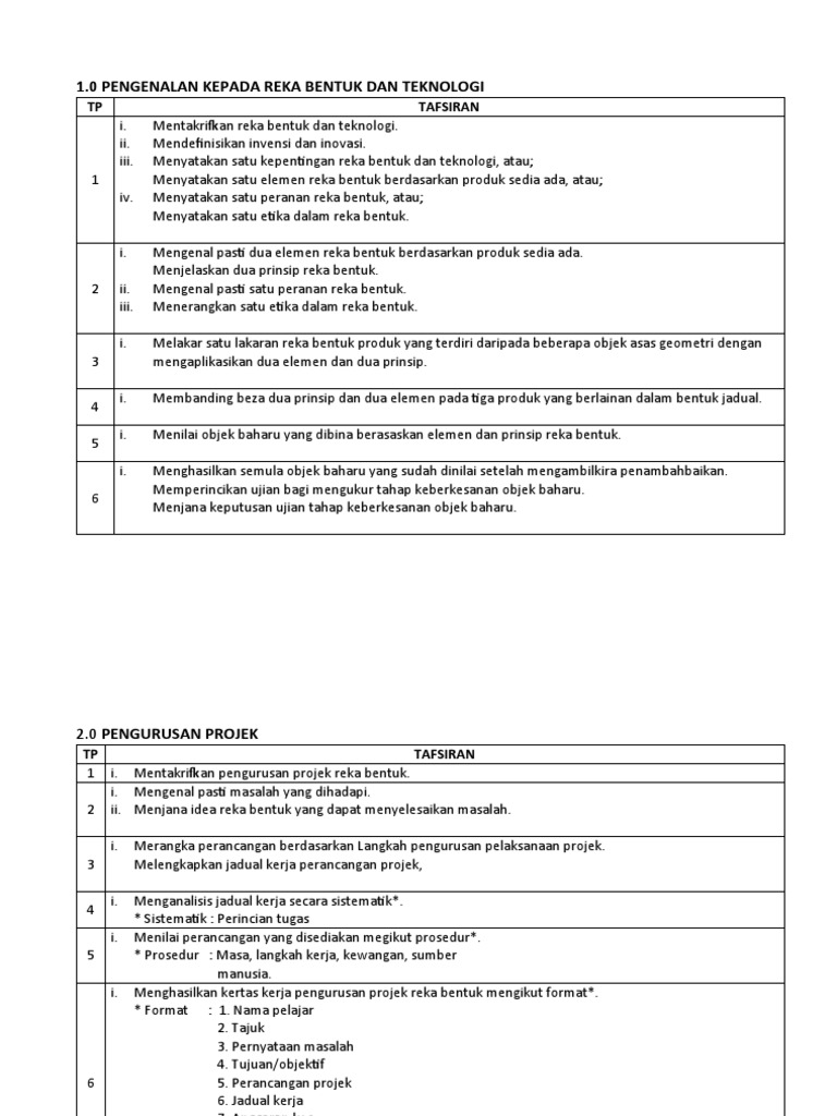 Tahap Penguasaan RBT Tingkatan 1 | PDF