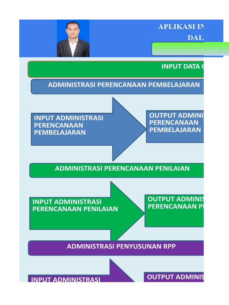 Supervisi Akademik (4) Final Sman 6 CMH | PDF