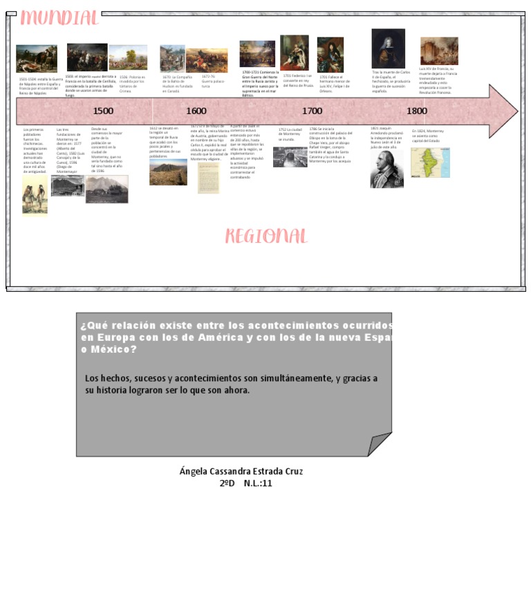 Línea Del Tiempo Historia | PDF | Imperio español | Conflictos del ...