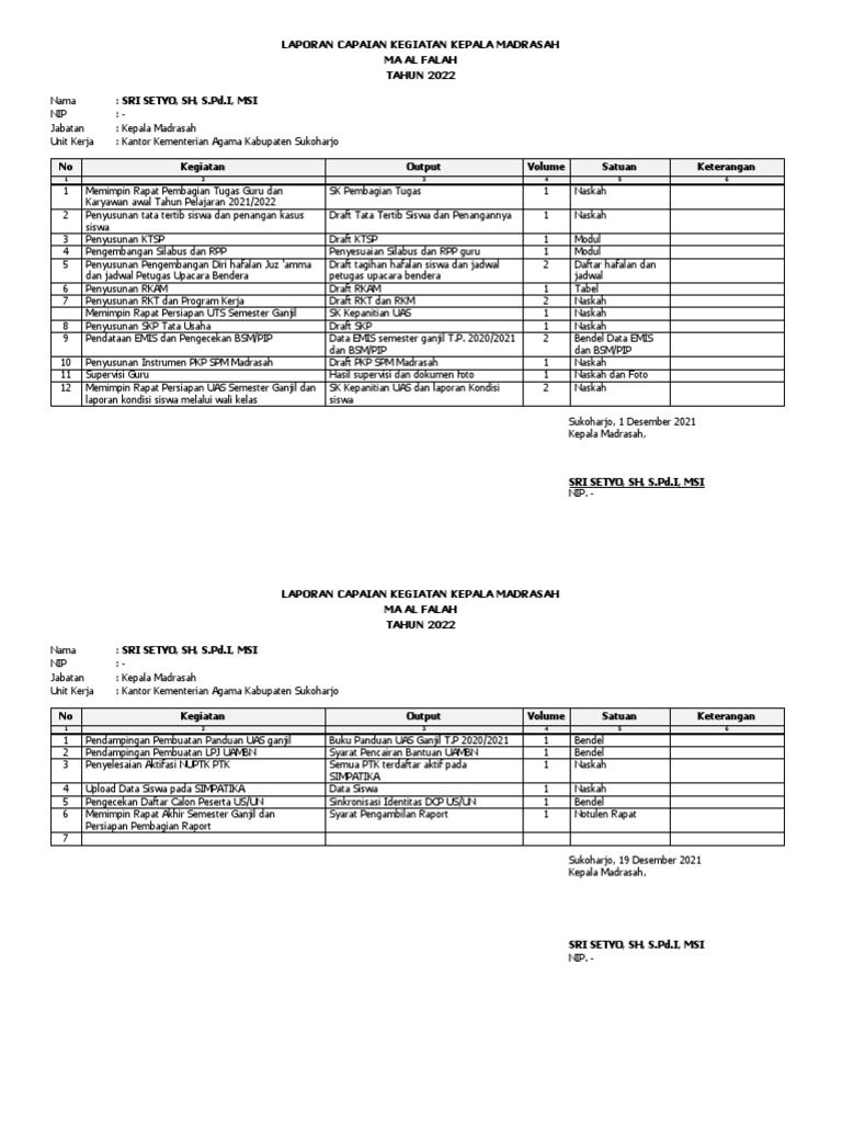Laporan Capaian Kegiatan Kepala Madrasah (Sudah Di Print) | PDF