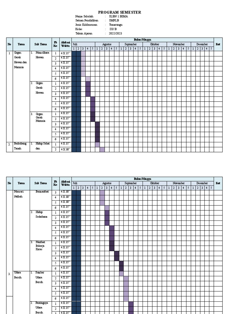Program Semester Ganjil 9b 2022-2023 | PDF