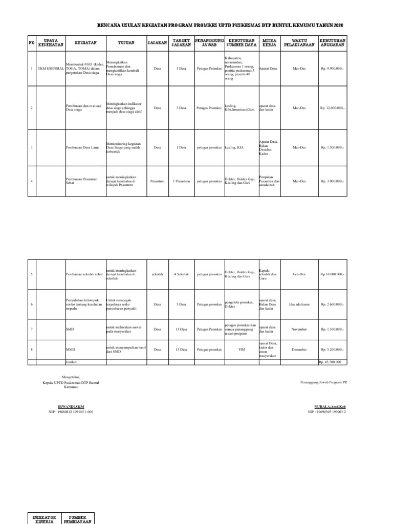 Ruk Promkes 2021 | PDF