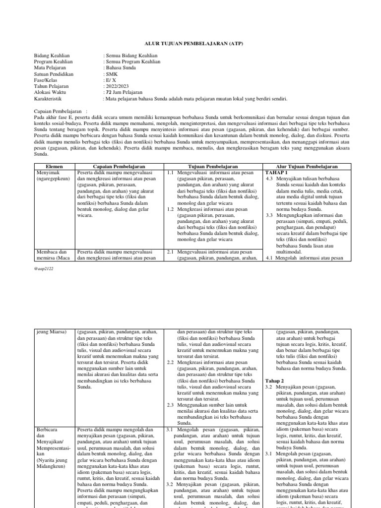 ATP Bahasa Sunda - Kelas X SMK | PDF