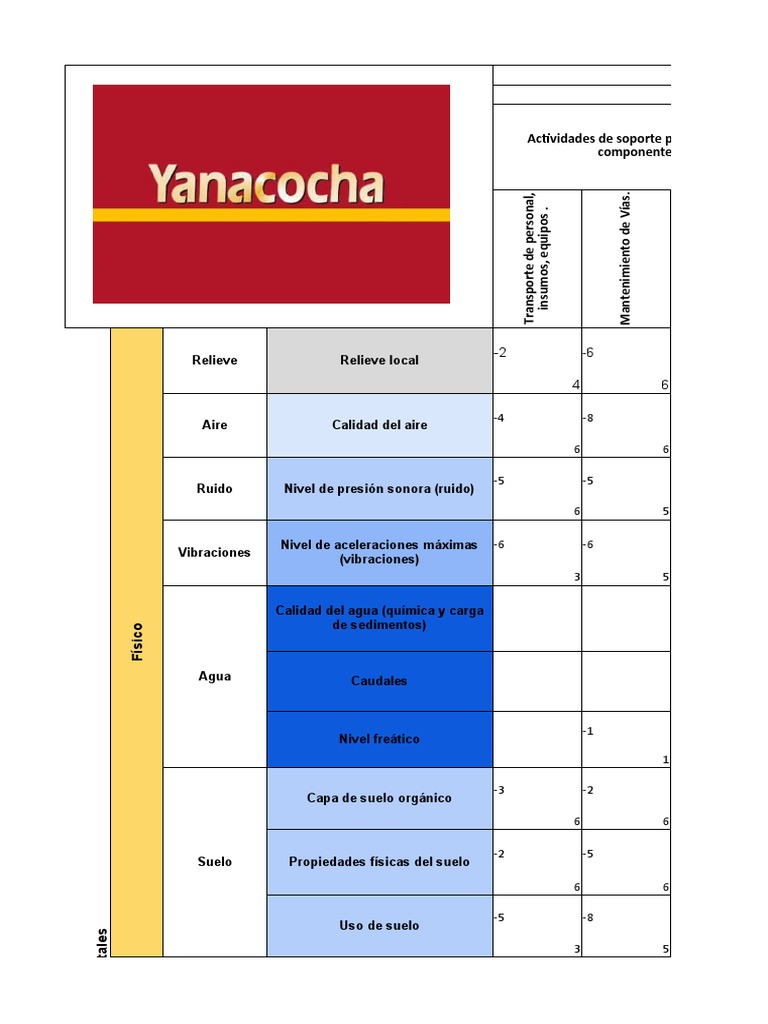 MATRIZ Yanacocha Operación | PDF | Suelo | Entorno natural